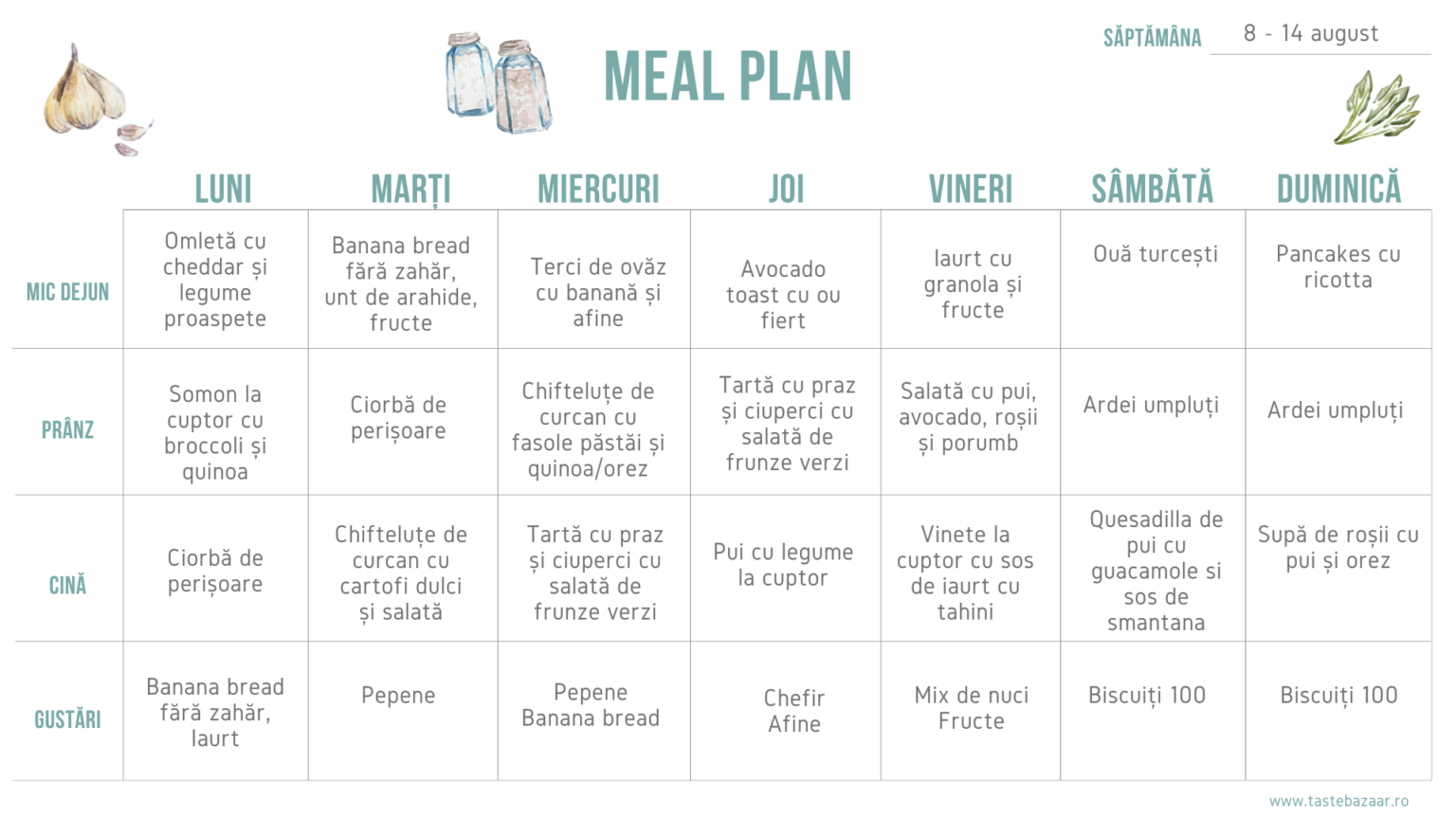 Planificarea meselor – sfaturi pentru realizarea unui meniu săptămânal ...